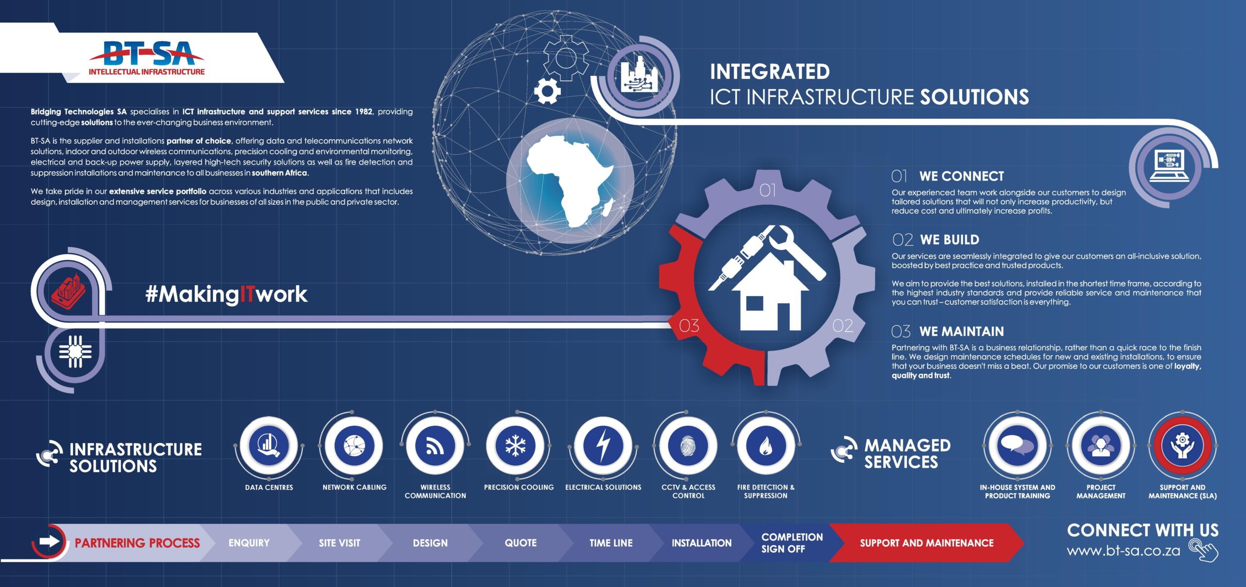 Layered High-Tech Security Solutions